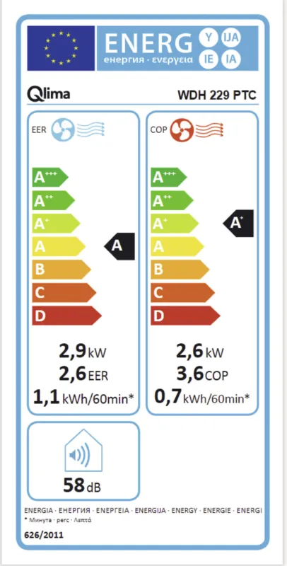 Qlima WDH 229 PTC Airconditioner zonder buitenunit | Afternet electron
